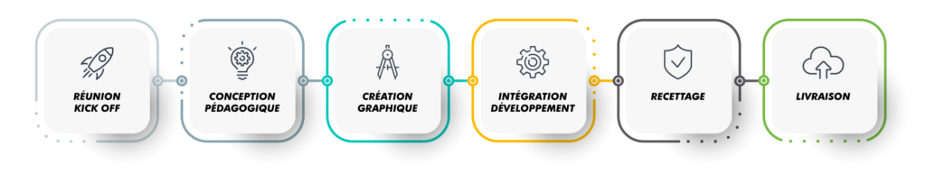 Digital Learning - Numix